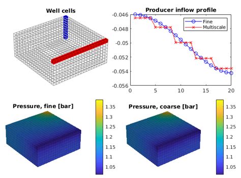Msmfem Multiscale Mixed Finite Element Method For Pressure — The