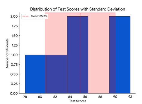 Still Not Understand The Mean Mode Median And Standard Deviation By 𝗝𝗨𝗣𝗬𝗧𝗘𝗥𝗠𝗜𝗦𝗛𝗥𝗔 Jul 2024