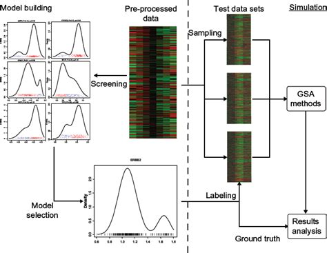 This Diagram Shows How To Build One Hybrid Data Model And Apply It To