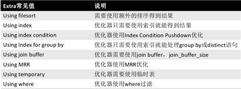 Mysql Explain2 Pastor Dean