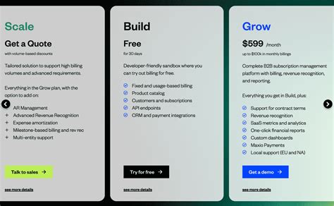 Guide To Saas Pricing Models Strategies And Best Practices Maxio