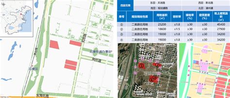 均在核心地段！天津经开区拟出让6宗优质地块！配套设施周边