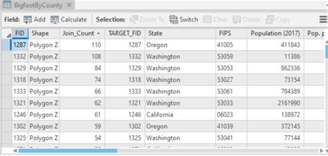 Introduction To Gis Analysis Using Sasquatch Sightings Geospatial