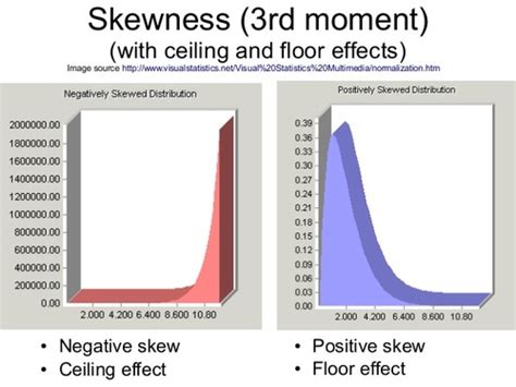 Lec 6 Assumptions And Checking Flashcards Quizlet