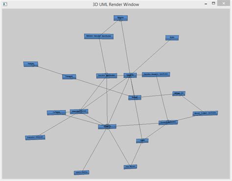 Sample Sequence Diagram Metamodel Layout Generated With Download Scientific Diagram