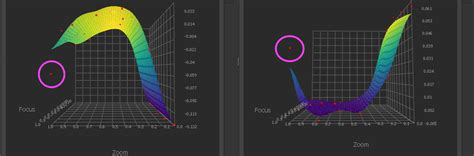 handling outliers ezprofile 1 3 6 documentation