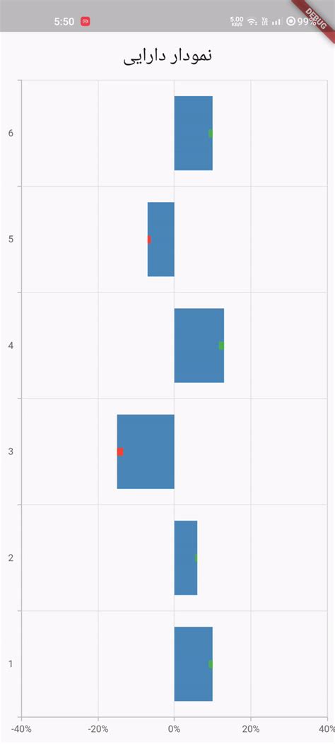 Tooltipbehavior Duration 5000 Not Working · Issue 1055 · Syncfusionflutter Widgets · Github