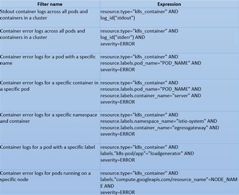 Query Libraries Naukri Code 360
