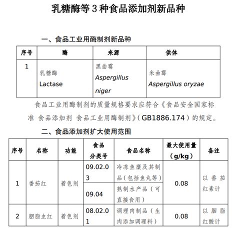 新食品添加剂 关于乳糖酶等7种“三新食品”的公告 中国营养保健食品研发申报专家 北京中健天行医药科技有限公司