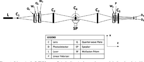 Figure 2 From Focused Laser Differential Interferometer Response To A