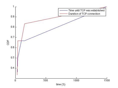 Plot X Axis Scaling With Matlab Plotting Stack Overflow