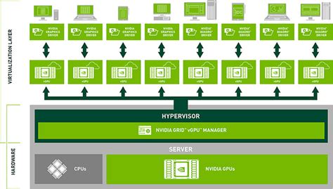 NVIDIA GRID Virtualize Your PC S And High Performance Workstations