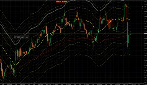 Envelope 【ctrader Indicator】