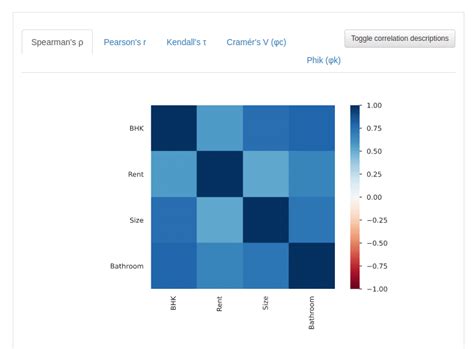 How To Analyse Any Tabular Data In Less Than Minutes MIM SOLUTIONS We Make Artificial