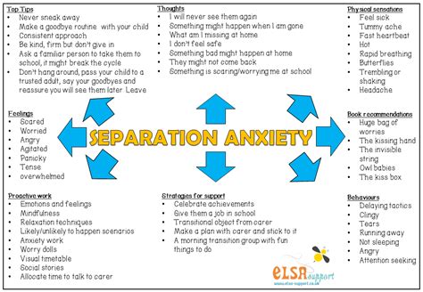 Separation Anxiety Disorder In Adults Symptoms Treatments How To Cope