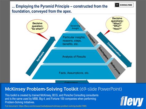 McKinsey Problem Solving Toolkit PPT Slide Deck