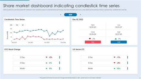 Stock Market Analysis Ppt PowerPoint Presentation Complete Deck With Slides