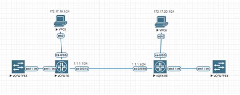 how to configure static route on a juniper switch vqfx eve ng
