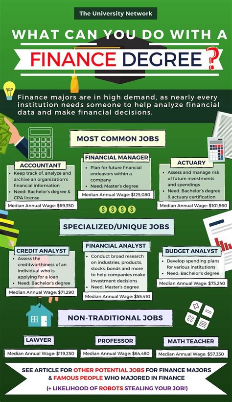 What Can Finance Majors Do Invest Crafters