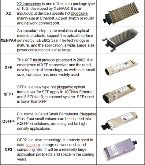 Sfp Formfaktor Jac Consult