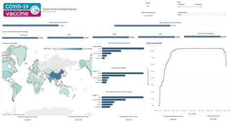 Dzikrullah Umam On Linkedin Tableau Sql Dataanalyst Datascientis