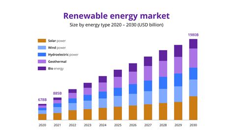 Renewable Energy Types Opportunities Disadvantages