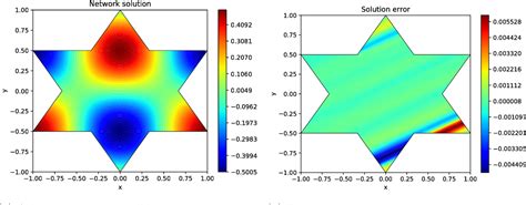 Figure 1 From A Unified Deep Artificial Neural Network Approach To