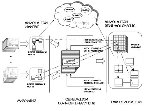 An Overview Of The Ontology Integration Process Download Scientific