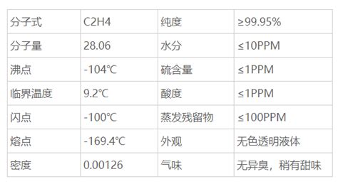乙烯 产品展示 河南龙华绿洁石油化工有限公司