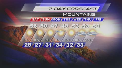 San Diego Weather Forecast For Saturday Fox 5 San Diego And Kusi News