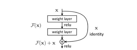 Transformer原理及pytorch代码实现 知乎