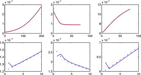 Figure 41 From Efficient Algorithms For Solution Of Regularized Total Least Squares Semantic