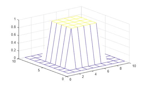 Filter2 2 D Digital Filter Matlab