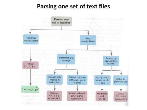 Chapter 14 Selecting And Combining Tools F Duveau