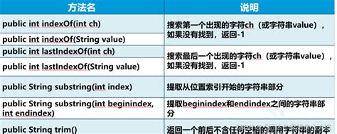 Java String类详解与常用方法 Csdn博客 Java String类详解与常用方法 Csdn博客