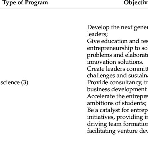 knowledge exploitation exploration for see development download scientific diagram