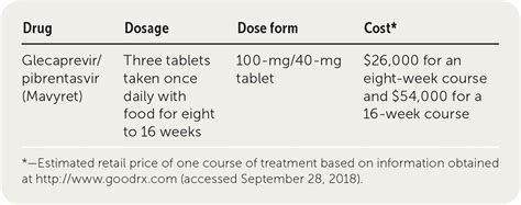 Glecaprevirpibrentasvir Mavyret For The Treatment Of Chronic
