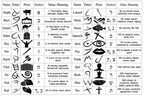 Aleph Beth Hebrew Aleph Bet Hebrew Alphabet Poster Great Unique T