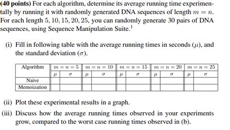 40 Points For Each Algorithm Determine Its Average