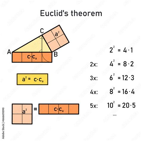 Numerical And Graphical Representation Of Euclids Theorem On The Side