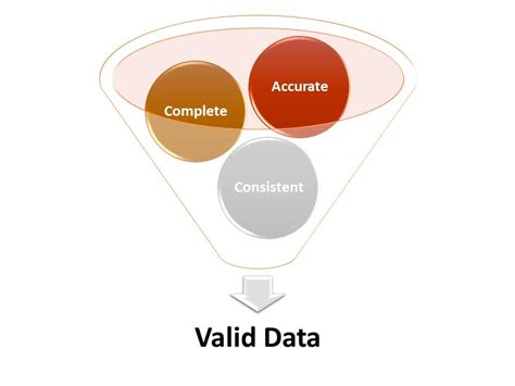 Automating Data Validation For Job Listing Accuracy