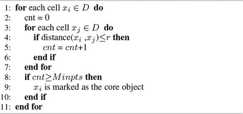 The Centralised Algorithm Of The First Step The Dataset Is Represented