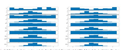 Matplotlib How To Make Subplots Bigger In Python Stack Overflow