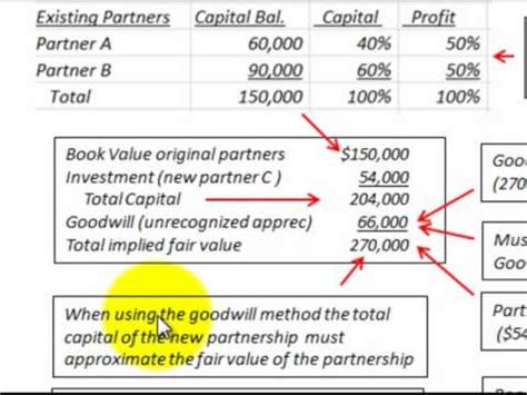 Book Value Per Share Financial Ratio Business Accounting