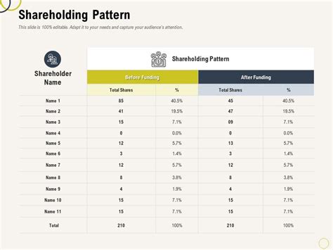 Shareholding Pattern L2178 Ppt Powerpoint Presentation Inspiration Presentation Graphics
