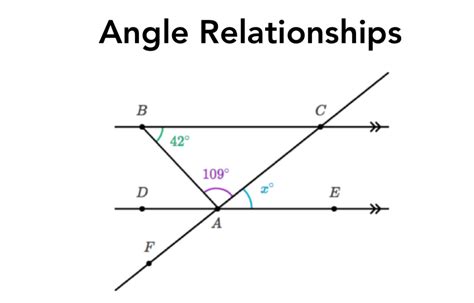 Angle Relationships Diagram Quizlet