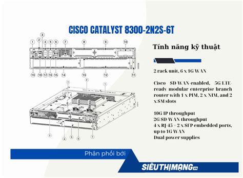 Cisco C8300 2n2s 6t 【giá Tốt Số 1️⃣ Router Cisco Catalyst 8300
