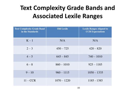 Ppt Text Complexity Training For Ela Elementary Powerpoint