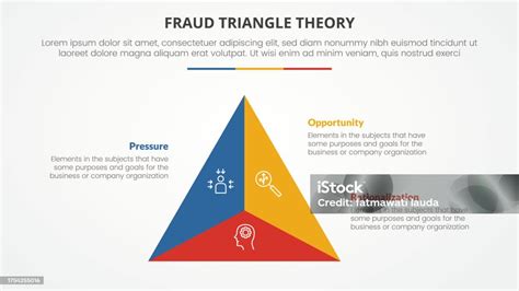 사기 삼각형 이론 템플릿 슬라이드 프리젠테이션을 위한 인포그래픽 개념 삼각형 모양이 플랫 스타일로 가운데 3점 목록에 분할되어 있습니다 0명에 대한 스톡 벡터 아트 및 기타