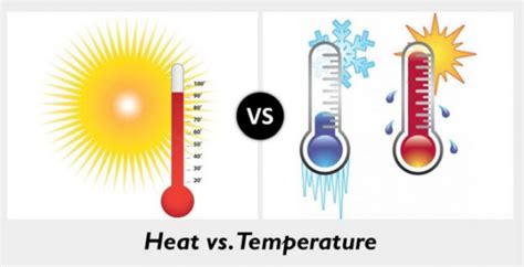 Differences Between Heat And Temperature VIVA DIFFERENCES